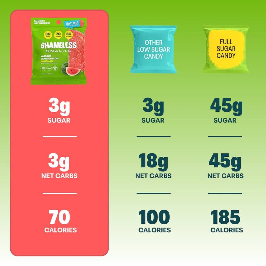 Shameless Snacks Wassup Watermelon Gummies