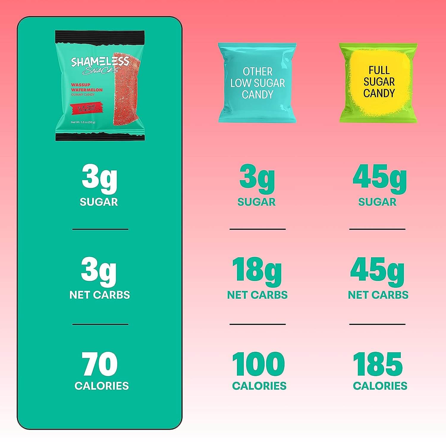 Shameless Snacks Wassup Watermelon Gummies